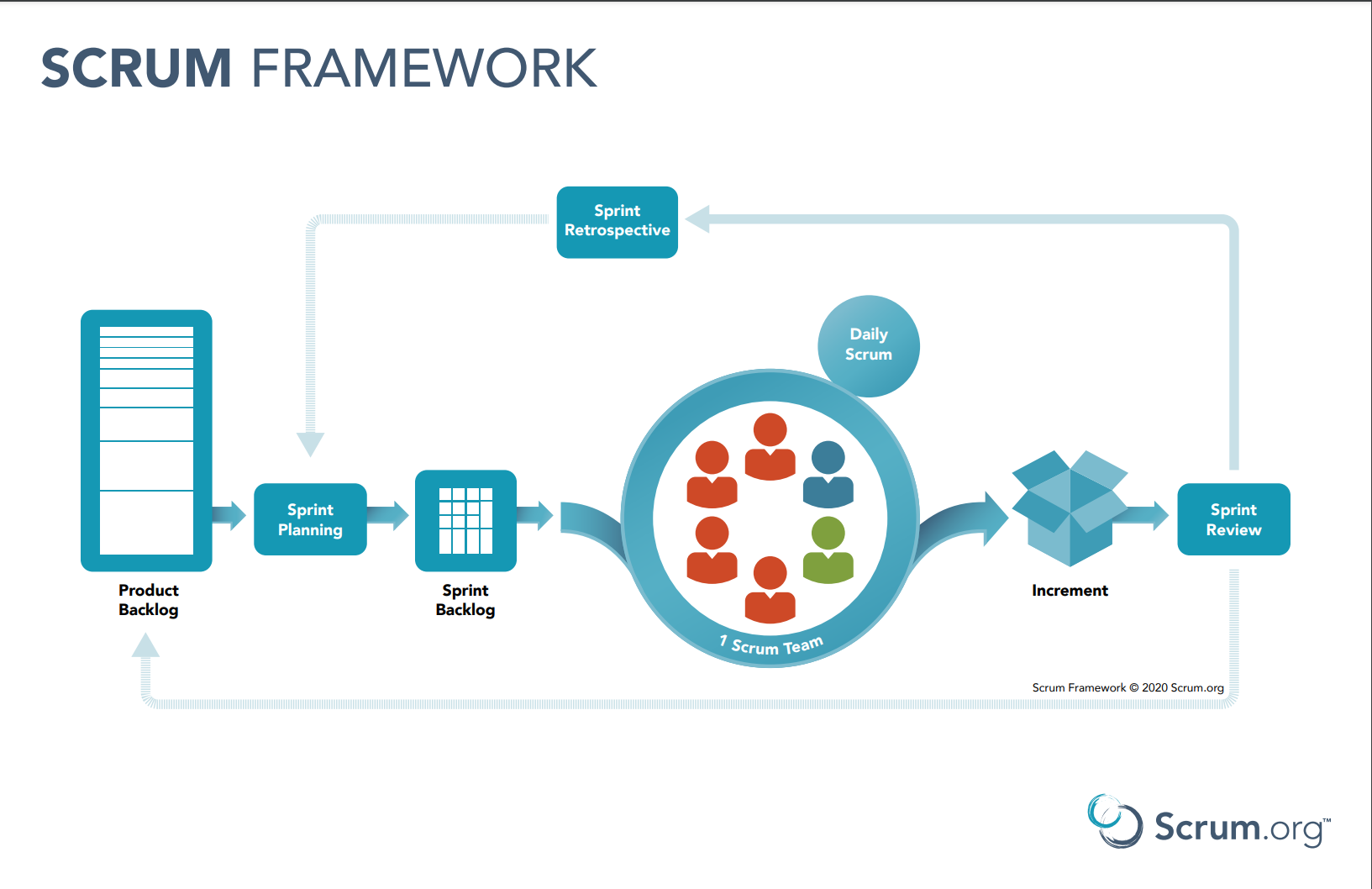 “Démystifier le rôle du Scrum Master : Tout ce que vous devez savoir ...